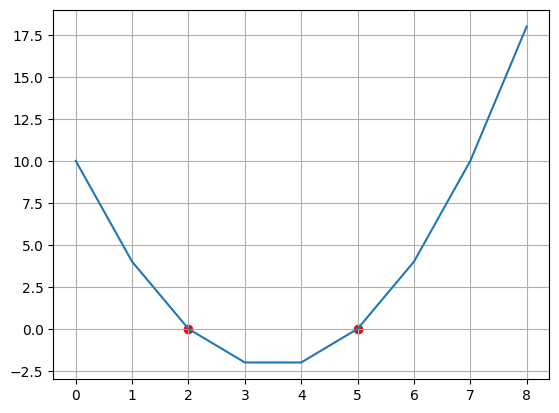Numerical Methods Notes 13 Bracketing Methods